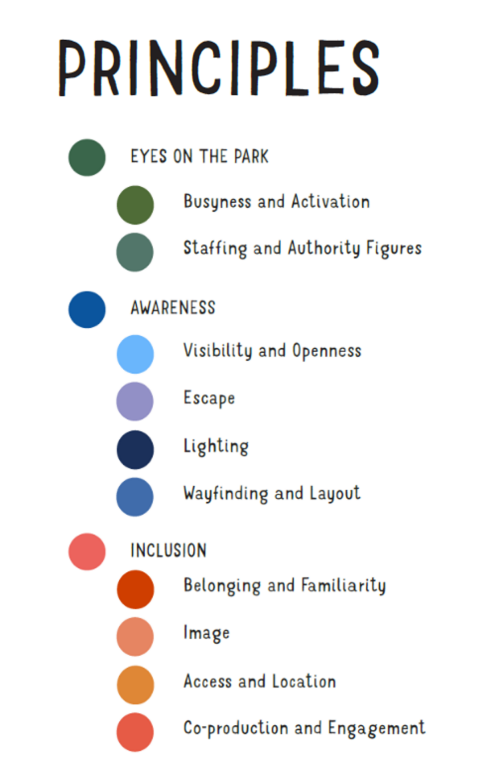 SAFER PARKS PROJECT | Urban Parks Research